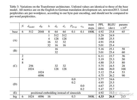 【一个本子】翻译系列 Transformer论文 知乎