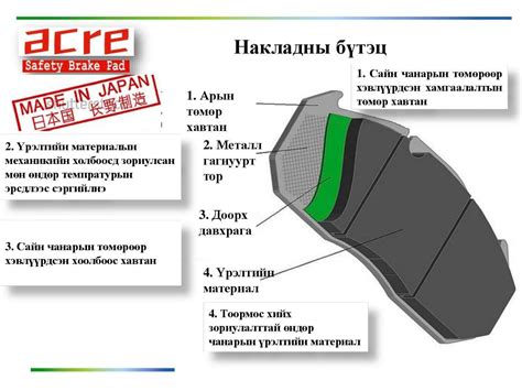 Накладны тухай Та Япон Tоормосны Hакладны Худалдаа