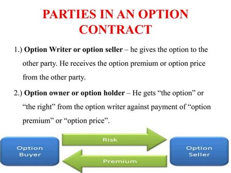 Options Contract PPTX