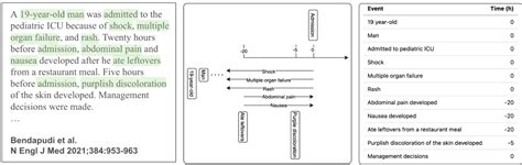 논문 리뷰 Forecasting From Clinical Textual Time Series Adaptations Of The Encoder And Decoder