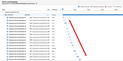 Observability For Event Stream Processing With Azure Functions Event Hubs And Application