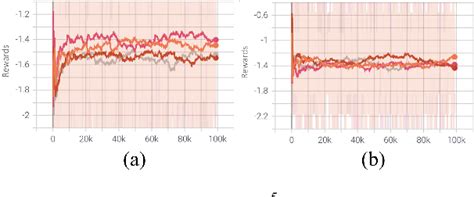 Figure 10 From Adaptive Resource Scheduling In Permissionless Sharded Blockchains A