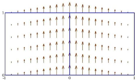 A 2d Analog Of The Vectorial Interpolation Function W α In This Case