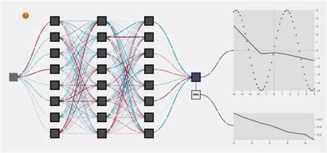 ismail el kabouri on linkedin machinelearning deeplearning backpropagation ai neuralnetworks…
