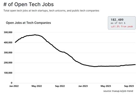 Palash Das Posted On Linkedin