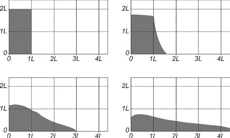 Figure 1 From The Neural Particle Method An Updated Lagrangian
