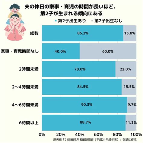 30代独身の子ども観が消極的に 厚労省21世紀成年者縦断調査