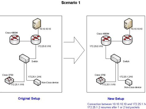 ARP Vs Proxy ARP Cisco Community