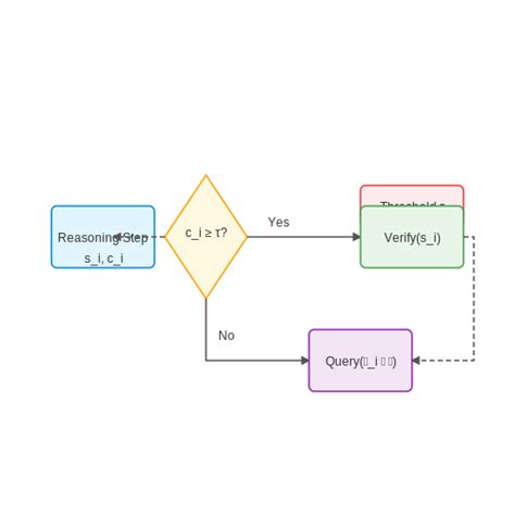 Self Debugging Agents With Chain Of Self Checks Ai Tutorial Next Electronics