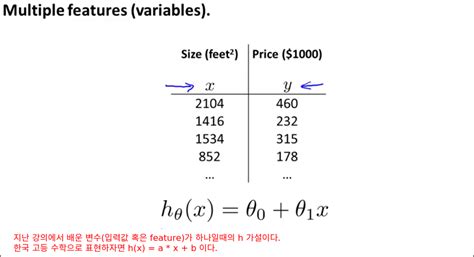 Coursera Machine Learning으로 기계학습 배우기 Week2 Kwangsik Lees Log