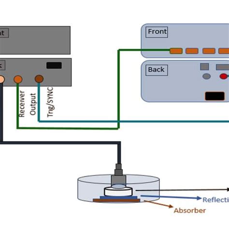 Experimental Setup Used To Determine The Ultrasonic Sound Speed Using Download Scientific