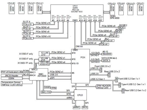 Supermicro Server Mainboard X13sei Tf Mbd X13sei Tf B