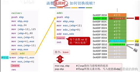 计算机组成原理 函数调用的汇编表示（call和ret指令 访问栈帧 切换栈帧 传递参数和返回值）计算机组成原理 栈帧切换 Csdn博客