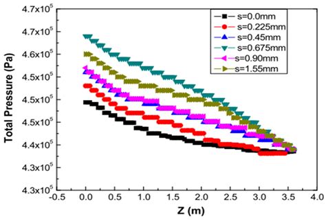Energies Free Full Text Experimental Numerical Investigation And Prediction Of Fouling In