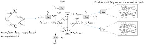 Github Standardgalactic Crystal Gnn Repository For My Application Of Crystal Graph Neural