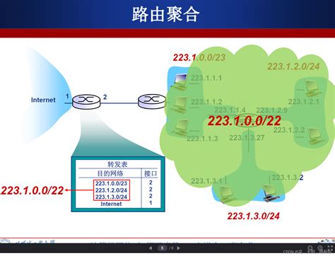 计算机网络 Csdn博客