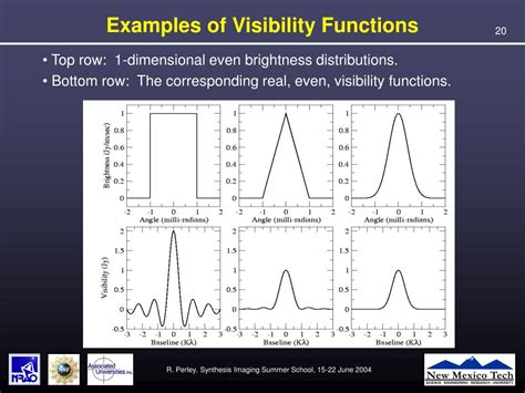 Ppt Fundamentals Of Radio Interferometry Powerpoint Presentation