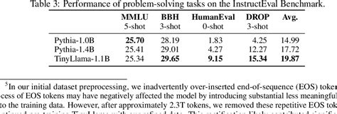 Table 3 From TinyLlama An Open Source Small Language Model Semantic Scholar