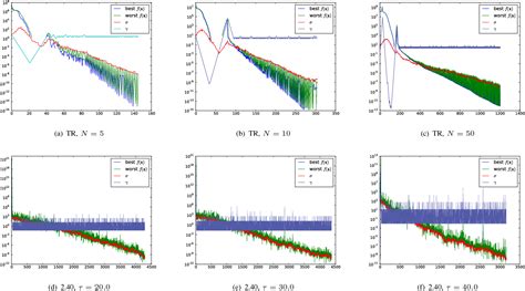 figure 1 from an adaptive penalty function with meta modeling for