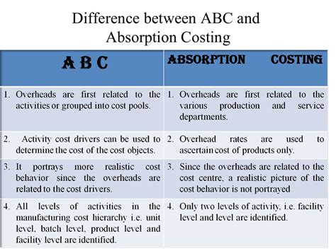Activity Based Costing Sightlopez