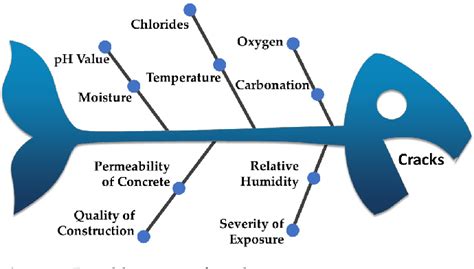 Figure 1 From Crack Detection In Concrete Structures Using Deep Learning Semantic Scholar