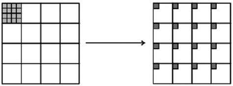 Figure 1 From Image Encryption Using Block Based Uniform Scrambling And Chaotic Logistic Mapping