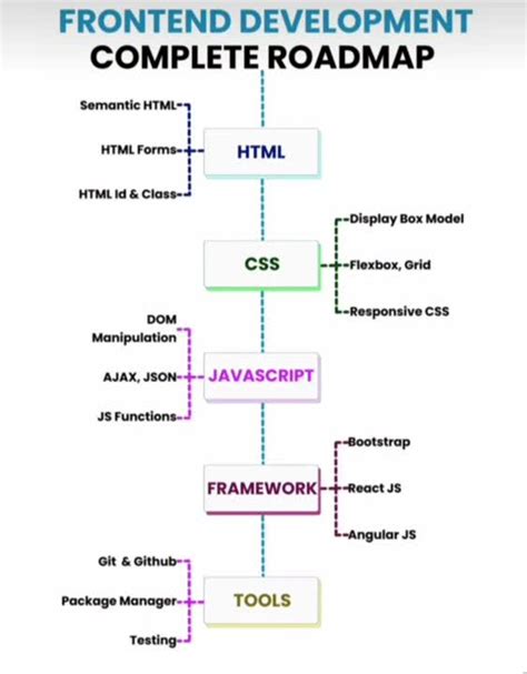 Abdellah Mjalli On Linkedin Frontenddevelopment Html Css