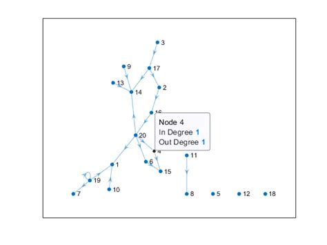 top 10 graph theory software
