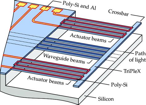 Schematic Representation Of A Suspended Positionable Waveguide Array Download Scientific
