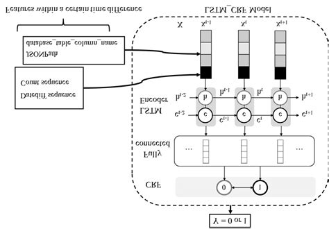 Overview Of Jsonpath Predictor Download Scientific Diagram