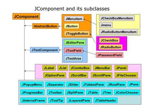01 Java Is Architecture Neutral Ppt