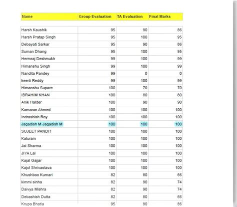 Jagdish M On Linkedin Team 120dayfunctionupcodingchallenge Project Functionup Radon