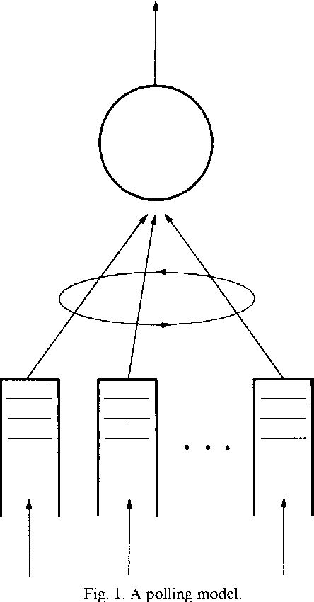 Figure 1 From Application Of Polling Models To Computer Networks Semantic Scholar