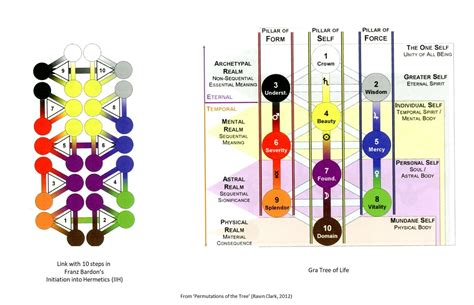 Rawn Clark Free Man Creator