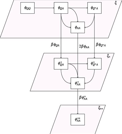 The Flow Diagram For The Random Clustered Networks Download Scientific Diagram
