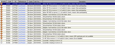 Vsan Stuck In Initializing Cisco Community