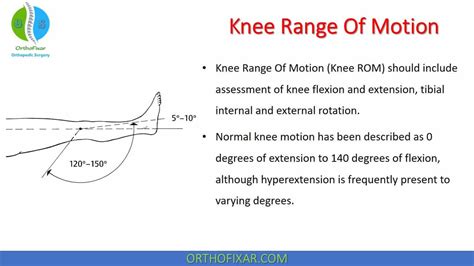 Knee Range Of Motion Chart Eroppa