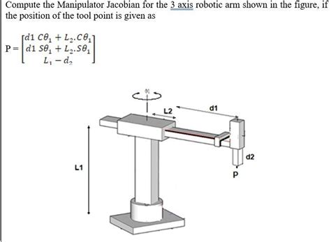 Solved Compute The Manipulator Jacobian For The 3 Axis