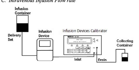 figure 2 from design and construction of infusion device analyzer semantic scholar