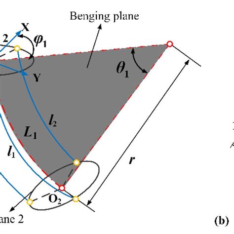 Mapping Between The Driving Space And The Joint Space Of The Distal Download Scientific Diagram