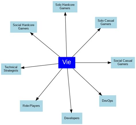 Software Development Mostly Towards An Llm Enhanced Software Development Process Putting Llms