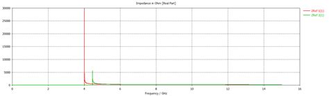 Reference Impedance In Designing Substrate Integrated Waveguide Filter