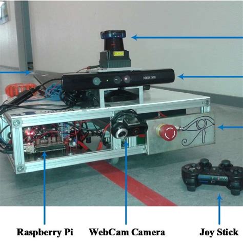 2 block diagram of hector slam algorithm based on kinect camera 1 3