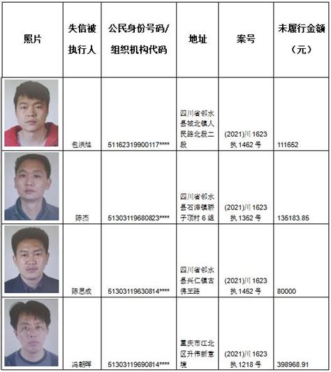 邻水县人民法院第四十一批失信人曝光名单（37人）澎湃号·政务澎湃新闻 The Paper