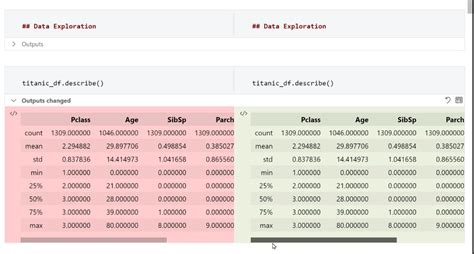 Notebooks Diff Indicator Shown Despite Same Output · Issue 135820 · Microsoftvscode · Github