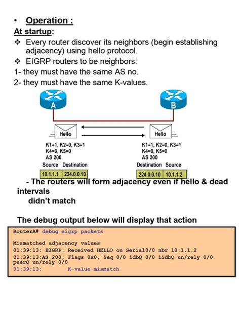 Summary Of Eigrp Pdf Connect 4 Techs Summary Of Eigrp Pdf Connect 4 Techs