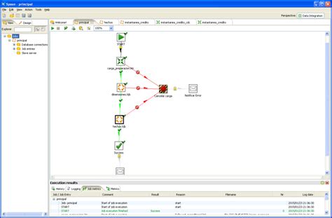 Pentaho Data Integration PDI Mindware SRL