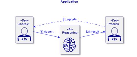 Cognitive Architecture In Smart Applications Episode 1 Welcome To