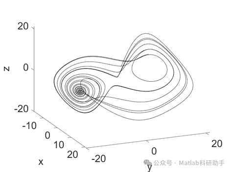多变量数据的嵌入参数估计附matlab代码变量的嵌入 Csdn博客