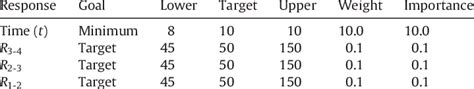 Model Optimization Parameters Download Scientific Diagram